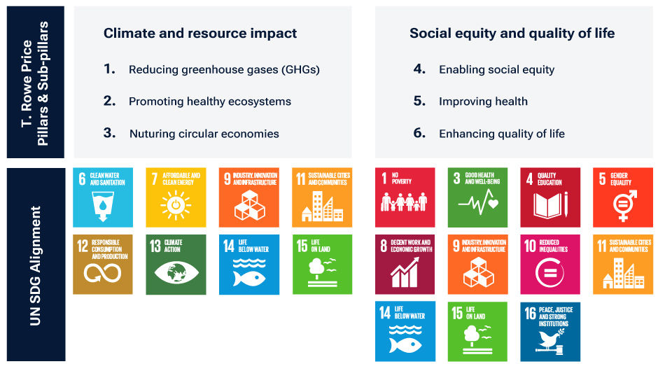 Global impact multi-asset: Constructing a one-stop portfolio solution