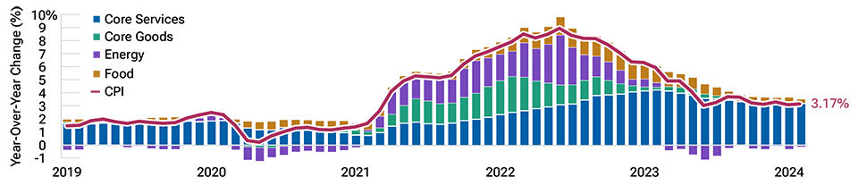 Hedging inflation risk | T. Rowe Price
