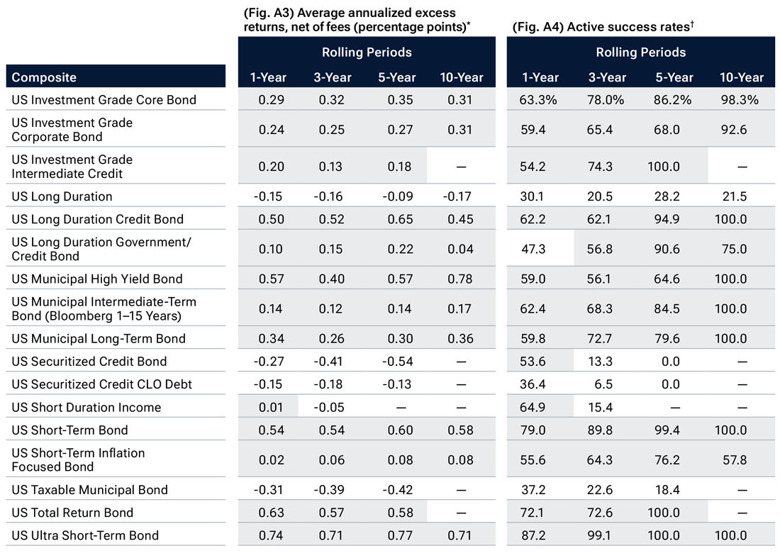 Comparing T. Rowe Price composites with their benchmarks
